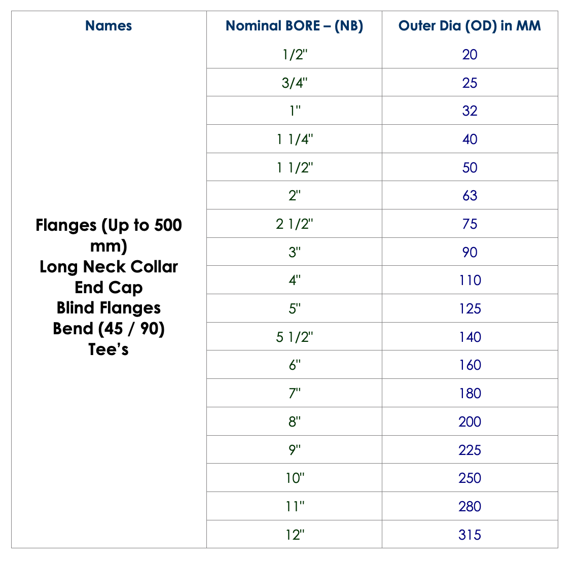 Contact – Dudhani Poly