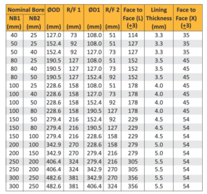 Contact – Dudhani Poly