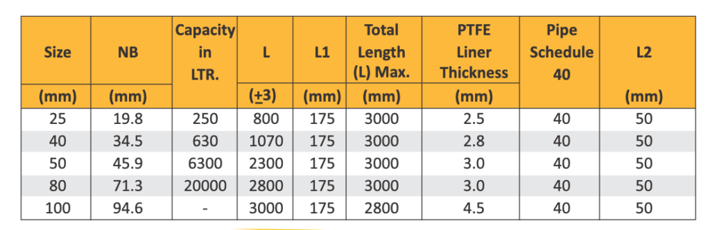 Dudhani Poly – Largest HDPE Pipe Manufacturer
