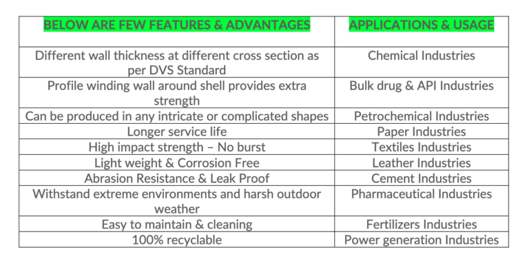 Contact – Dudhani Poly